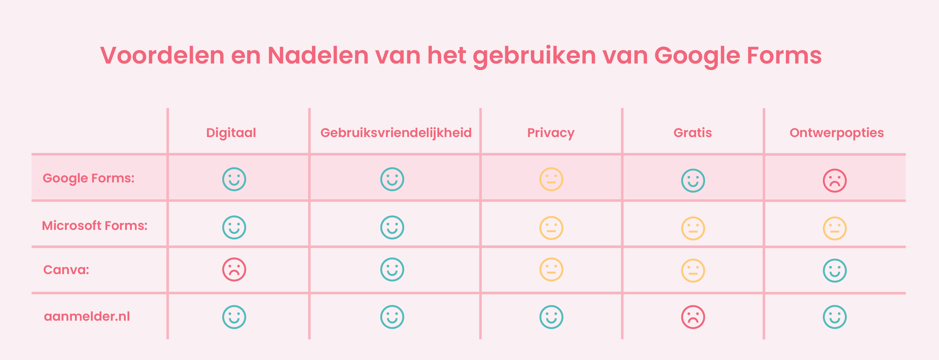 Zelf een aanmeldformulier of inschrijfformulier maken, hoe doe je dat?
